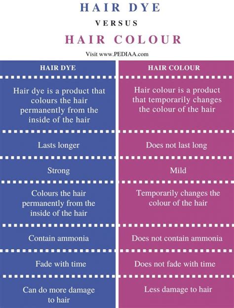 What Is The Difference Between Hair Dye And Hair Colour Pediaa Com