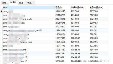 Mysql 查询数据量mysql 数据量查询 Csdn博客