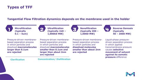 Introduction To Tangential Flow Filtration Tff Pdf