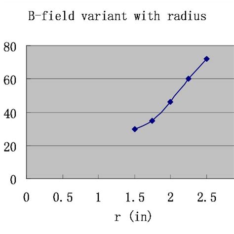 Cylindrical Coordinates Inside Motor Download Scientific Diagram