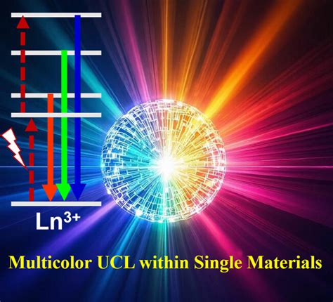 Multicolor Upconversion Luminescence From Single Materials Lu 2025 Chemphotochem Wiley