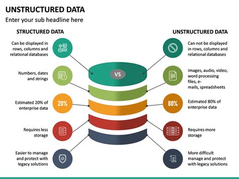 Unstructured Data Collection Structured Vs Unstructured