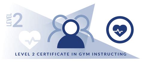 Level 2 Certificate In Gym Instructing Cms Fitness Courses