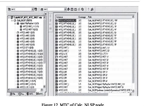 Figure 12 From Automatic Test Case Generation In Model Based Software Design To Achieve Higher