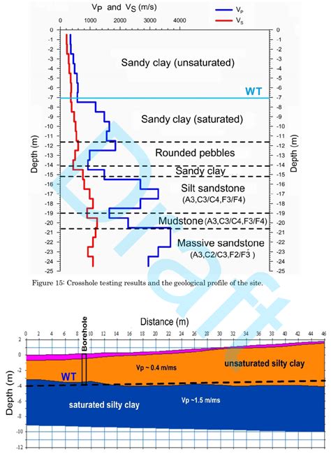 Seismic Refraction Model P Wave Resulted From Processing Based On
