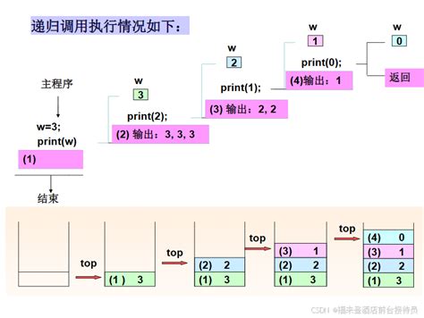 【数据结构】第三章 栈和队列 堆栈 队列 Csdn博客 【数据结构】第三章 栈和队列 堆栈 队列 Csdn博客