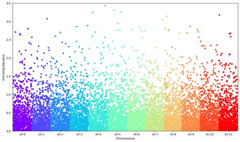 关系（一）利用python绘制散点图怎么画出yt与yt 1之间的散点图 Csdn博客