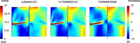 Velocity Magnitude Left And Axial Velocity Right In A Midplane Of