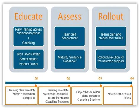 Varsha Jain On Linkedin Part Of Agile Transformation Journey Ear