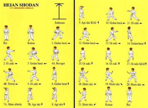Details De Kata Heïan Shodan Kata Heian Shodan