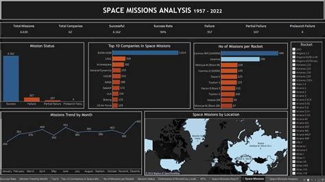 Quantum Analytics Ng On Linkedin Excel Excel Powerbi Mssqlserver