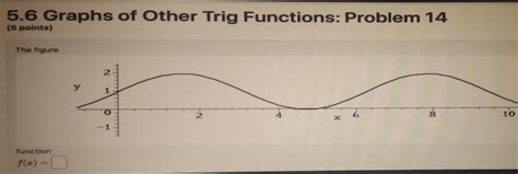 Solved Graphs Of Other Trig Functions Problem Chegg