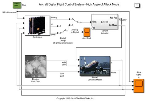 Matlab Simulink Control Design Using Matlab Simulink For