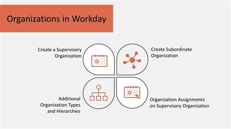 PPT Real Time Workday HCM Techno Functional Online Training SV Workday Training PowerPoint