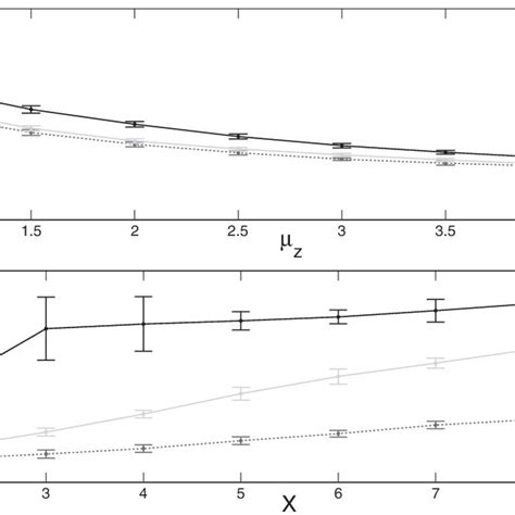 Coherent Feedforward Networks Increase Noise And Relaxation Time A Download Scientific