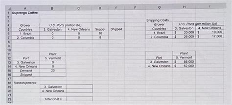 Transshipmentxsx ↓ What Is The Objective Function