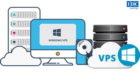 Thế nào là Remote Desktop VPS Thuật ngữ VPS IDC Online