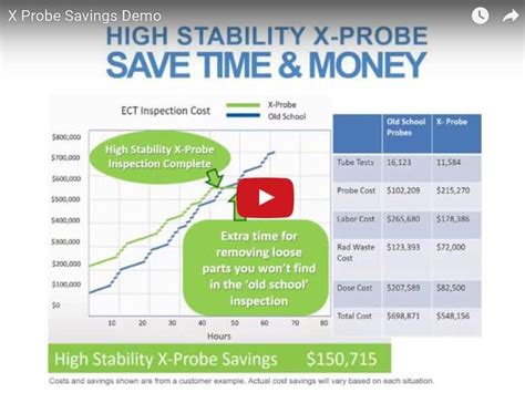 High Stability X Probe Zetec