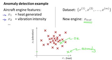 Machine Learning 38 이상사기 탐지 Anomaly Detection System 개요 인사이트캠퍼스