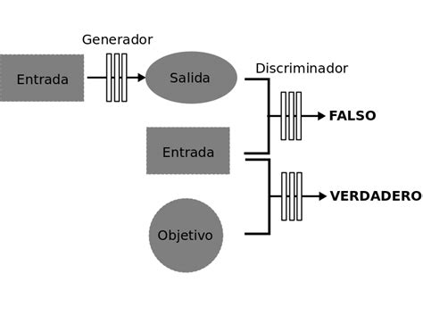 Esquema Del Algoritmo De Una Red Neuronal Generativa Antagónica