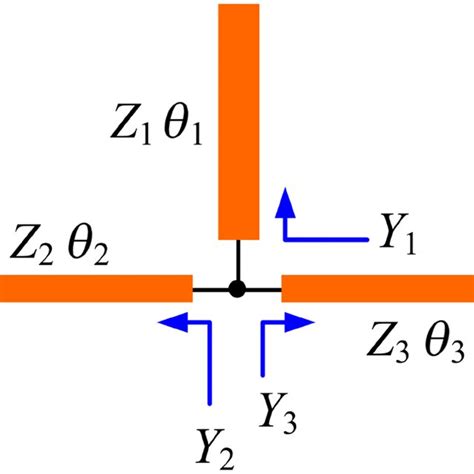 T‐shaped Microstrip‐line Resonant Structure Constituting The Triband
