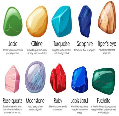 اسماء الاحجار الكريمة