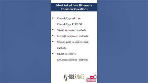 Frequently Asked Java Hibernate Interview Questions Youtube