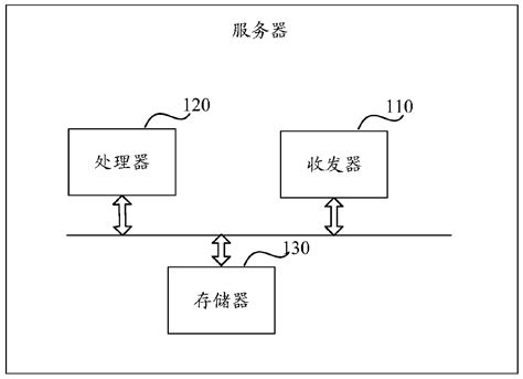 Method And Device For Detecting Application Programming Interface