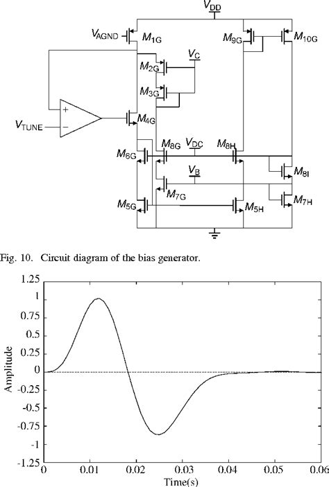 figure 10 from implementing wavelets in continuous time analog circuits with dynamic range