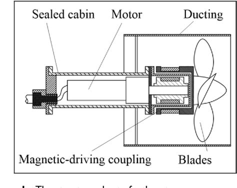 figure 1 from a fault diagnosis approach for autonomous underwater
