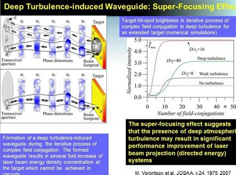 How Atmospheric Turbulence Can Be Used To Improve Optical Systems