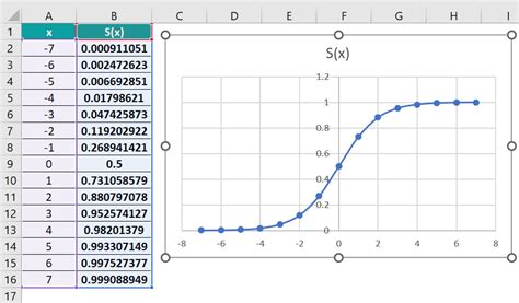 S Curve Excel Template Free Download Free Printables