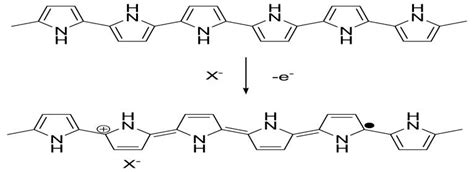 Synthesis Of Nanostructured Conducting Polymers For Gas Sensing A