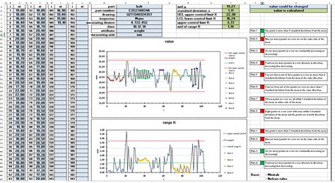 Spc Excel Template