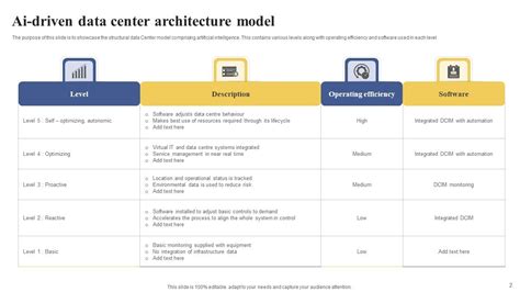 Data Center Architecture Model Ppt PowerPoint Presentation Complete Deck With Slides