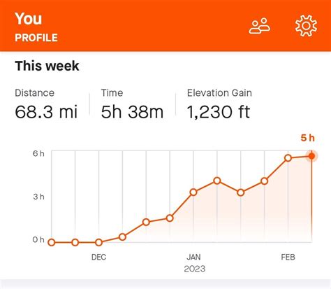 Garmin Connect Is It Possible To Bulkbatch Download All Past Ativities Actual Fit Files Not