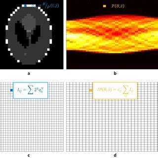 PDF A Highly Accurate Quantum Optimization Algorithm For CT Image Reconstruction Based On