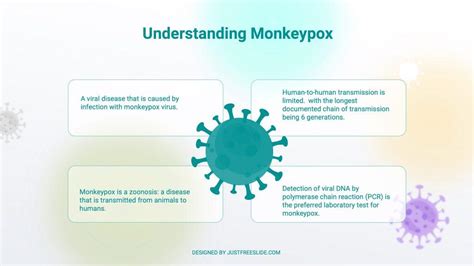 Free Monkeypox Virus Powerpoint Presentation Just Free Slide