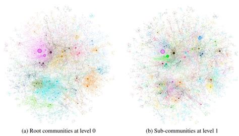 Connected Data On Linkedin Knowledgegraph Rag Graphrag Ai Llm Emergingtech Machinelearning
