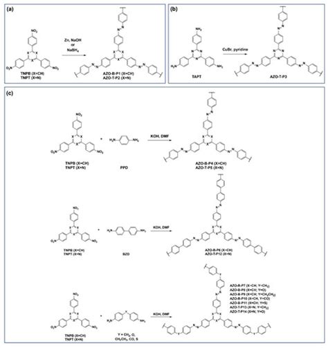 Polymers Special Issue Porous Organic Polymers Pops —synthesis Design Structural