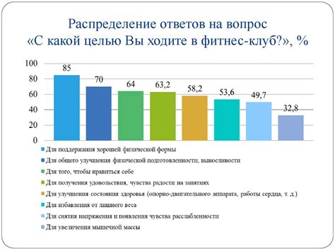 Роль и значение фитнеса для экономики и общества презентация онлайн