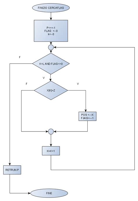 Lezione N9 Linguaggio C Blog Di Informatica Del Prof Giuseppe Sportelli