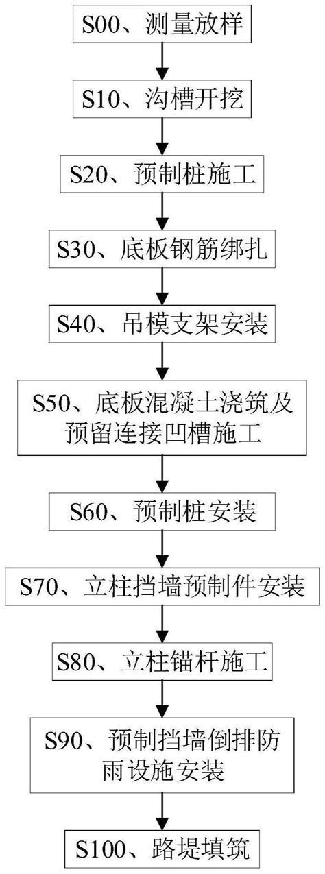 预制装配可绿化扶壁式挡墙及其施工方法与流程
