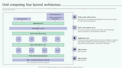 Grid Computing For High Performance Solutions Grid Computing Four