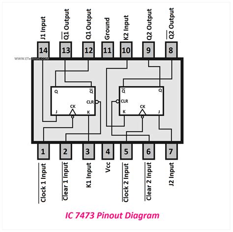 Integrated Circuit 7476 Pin Diagram Circuit Diagram