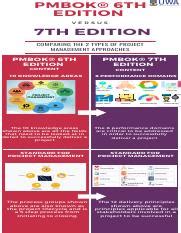 PMBOK Th Vs Th Edition Pdf PMBOK TH EDITION VERSUS TH EDITION COMPARING THE TYPES OF