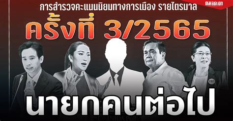 นิด้าโพล เผย เพื่อไทย นิยมอันดับ 1 ส่วนนายกฯ อันดับ 1 ยังหาคน