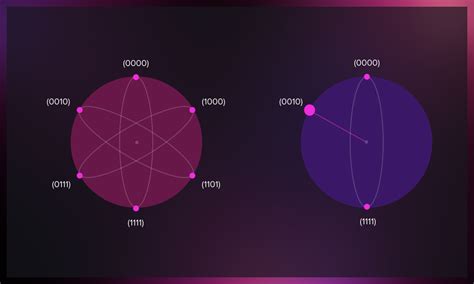 What Is Quantum Computing