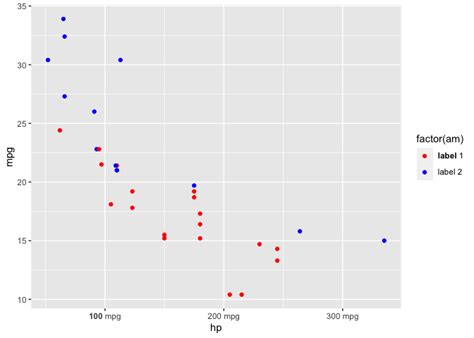 r how to selectively bold part of an x axis label in ggplot like you