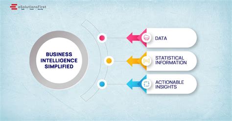 esolutionsfirst on linkedin data data dataanalytics analytics